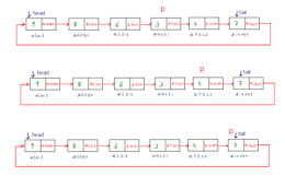 Split A Circular Linked List Into 2 Halves