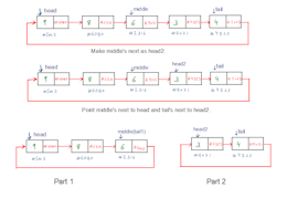Split A Circular Linked List Into 2 Halves